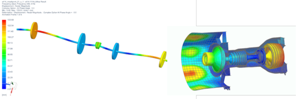 Simcenter 3D Response Dynamics 振動応答解析｜製品｜製造業DXの電通総研